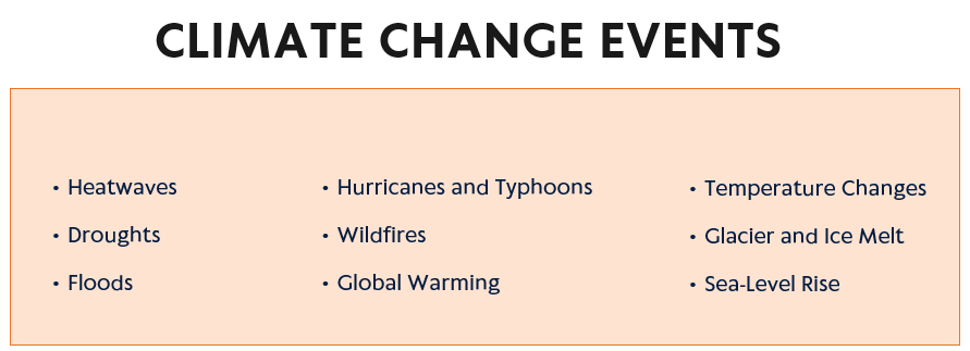 Climate Change: An Emerging Risk for FIs – How Amukha Can Help Mitigate ...